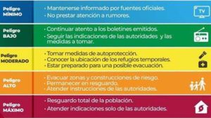 Esto significan los colores de las alertas ante un huracán próximo ...